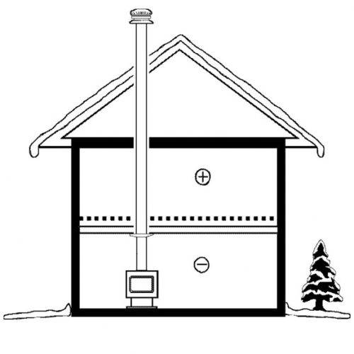 How To Deal With Backdraft Issues - Friendly Fires