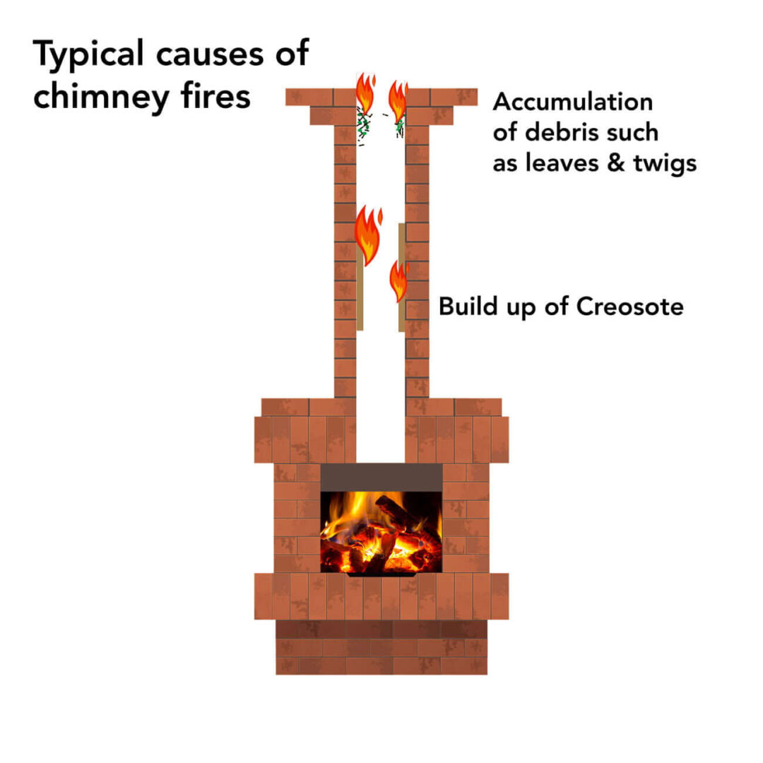 Meeco FireEx Chimney Fire Suppressant (FIREEX)) | Friendly Fires