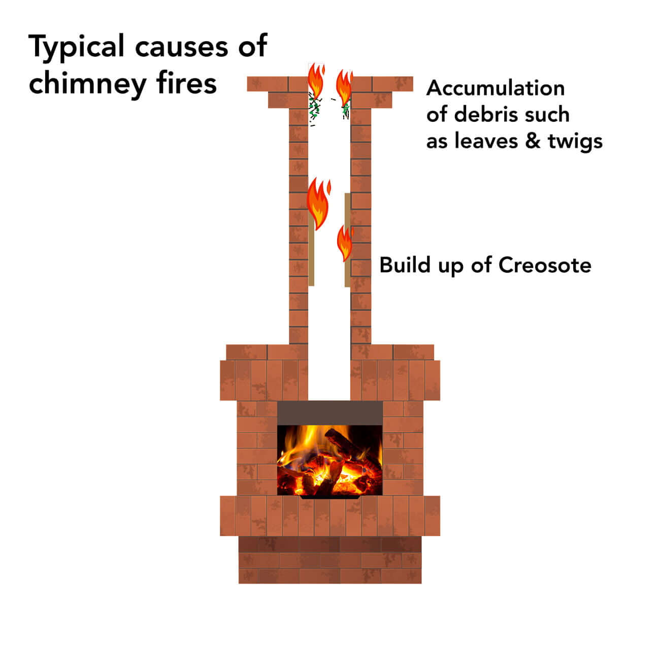Meeco FireEx Chimney Fire Suppressant (FIREEX)) | Friendly Fires
